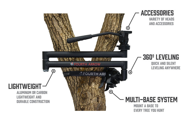 Fourth Arrow Camera Arms